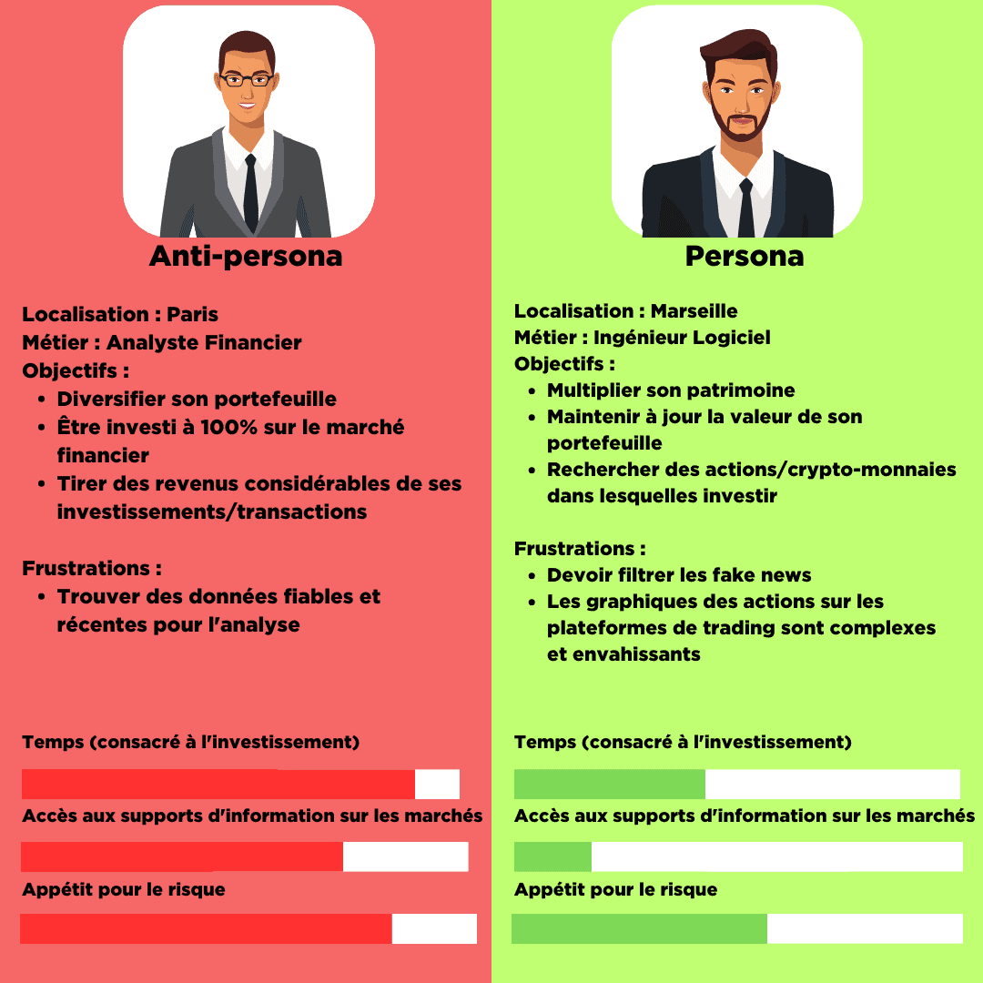 Définir vos personas et atteindre votre cible idéale : le guide complet ...