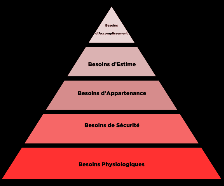Définir vos personas et atteindre votre cible idéale : le guide complet ...